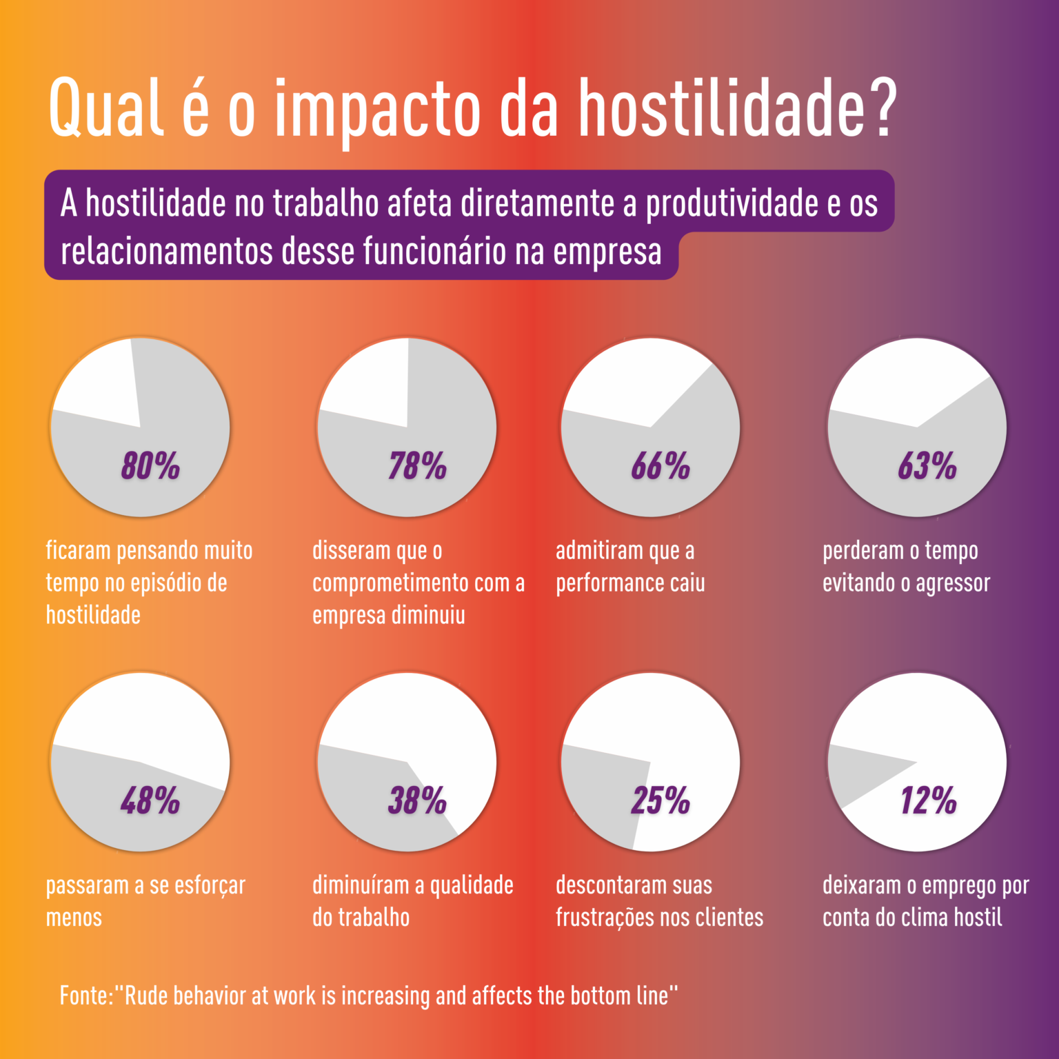 O Que é Um Ambiente Hostil - LIBRAIN